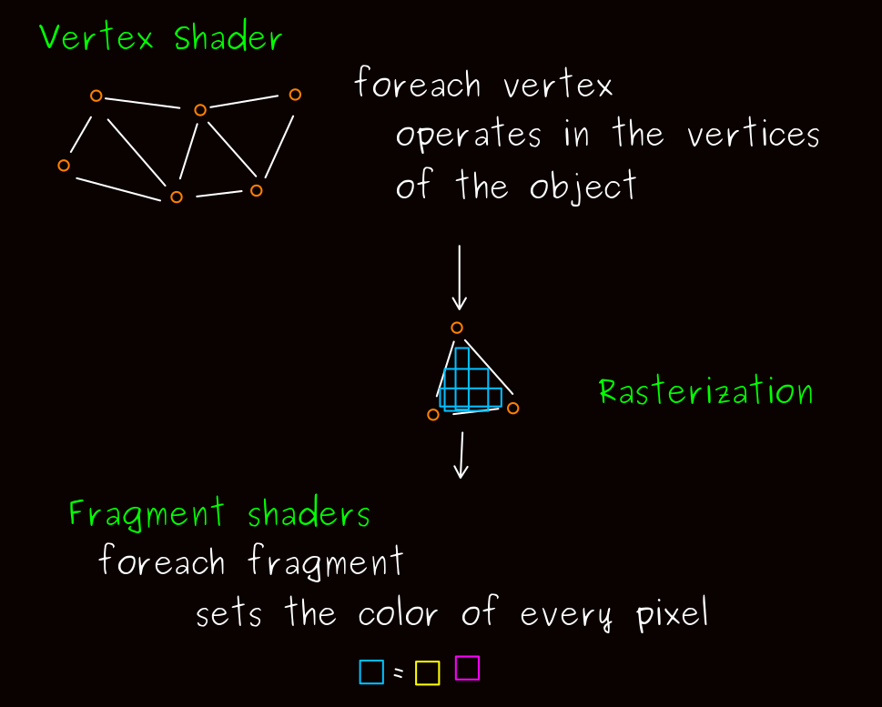 Shaders | quieroUNalpinitoVisual